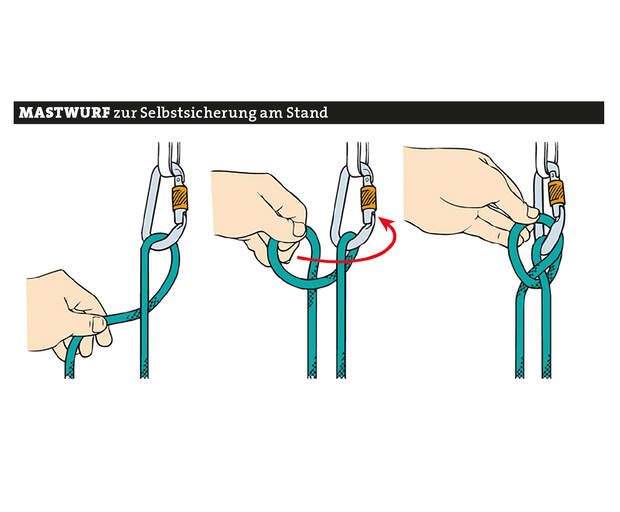 Alpinklettern: Anforderungen & Basiswissen - klettern.de